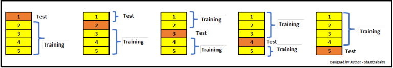 K- Fold Cross Validation Technique in Machine Learning