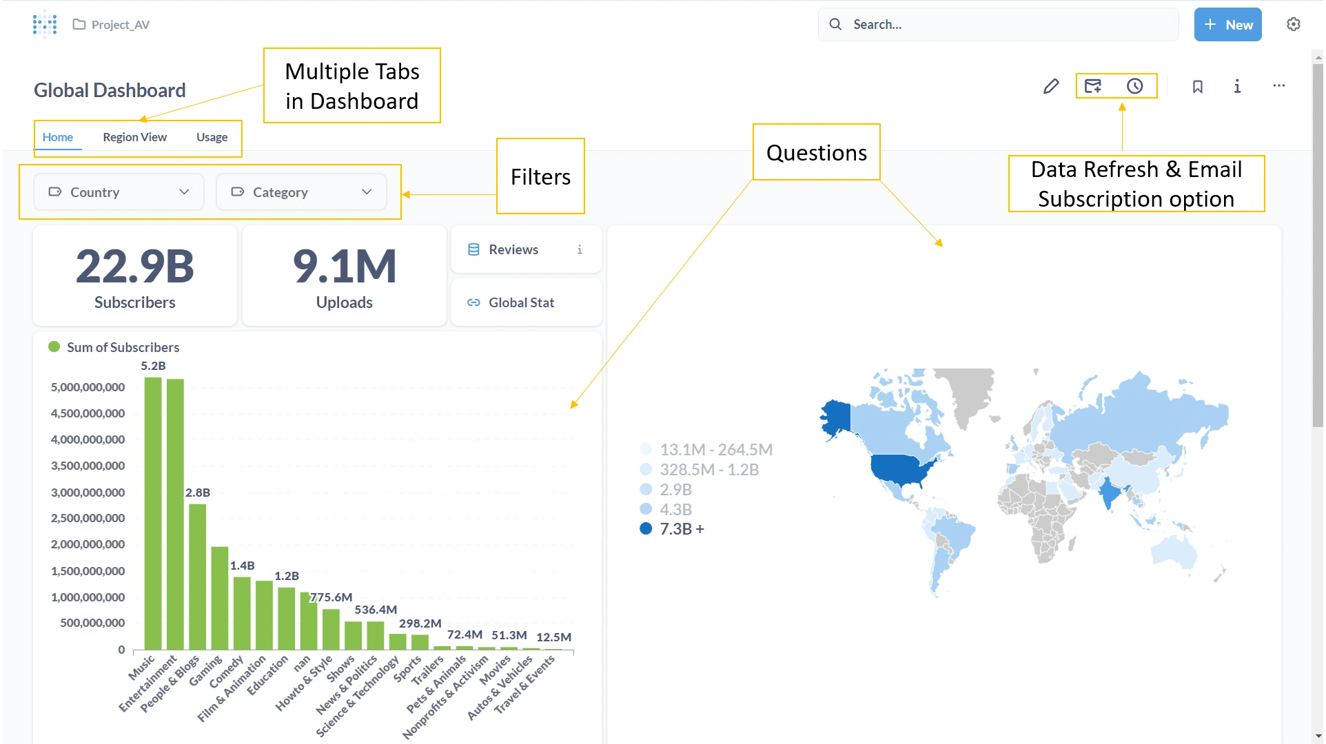 Open Source BI Tool Metabase For Data Visualization And Analytics