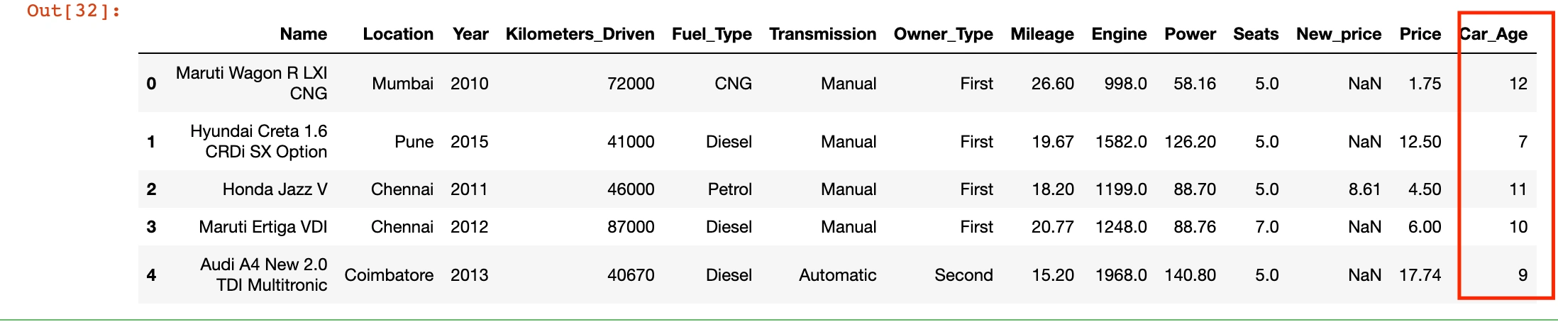 Exploratory Data Analysis (EDA) using Python - Analytics Vidhya