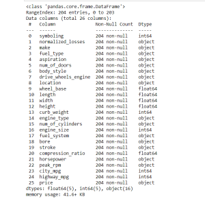How To Perform Exploratory Data Analysis -A Guide for Beginners