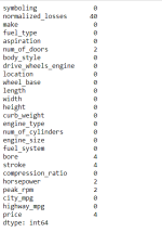 How To Perform Exploratory Data Analysis -A Guide for Beginners