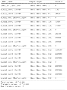 Image Classification Using CNN