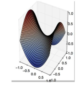 45 Questions to test a data scientist on Deep Learning