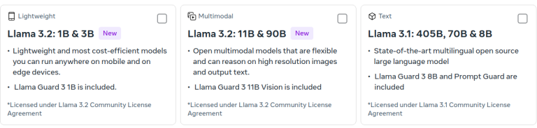 Getting Started With Meta Llama 3.2 - Analytics Vidhya