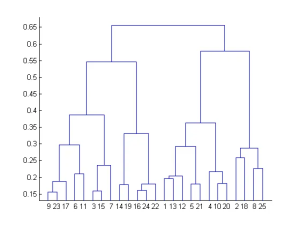 Clustering Techniques in Machine Learning - Analytics Vidhya