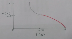 Entropy in Machine Learning: Definition, Examples and Uses