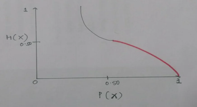 Entropy in Machine Learning: Definition, Examples and Uses