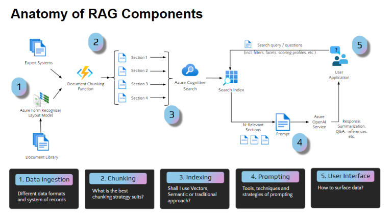 RAG with Multimodality and Azure Document Intelligence