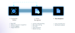 RAG with Multimodality and Azure Document Intelligence