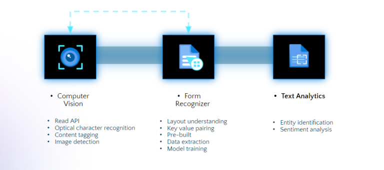 RAG with Multimodality and Azure Document Intelligence