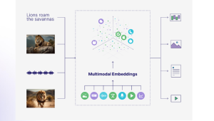 RAG with Multimodality and Azure Document Intelligence