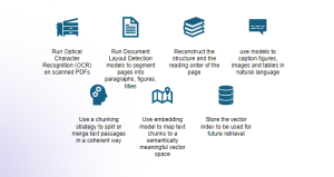 RAG with Multimodality and Azure Document Intelligence