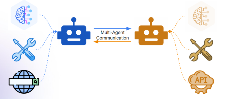 Agentic Frameworks for Generative AI Applications - Analytics Vidhya