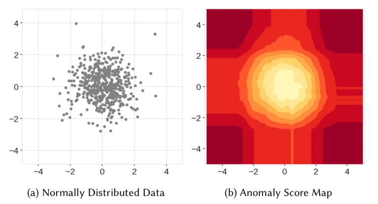 Implementing Isolation Forest for Anomaly Detection