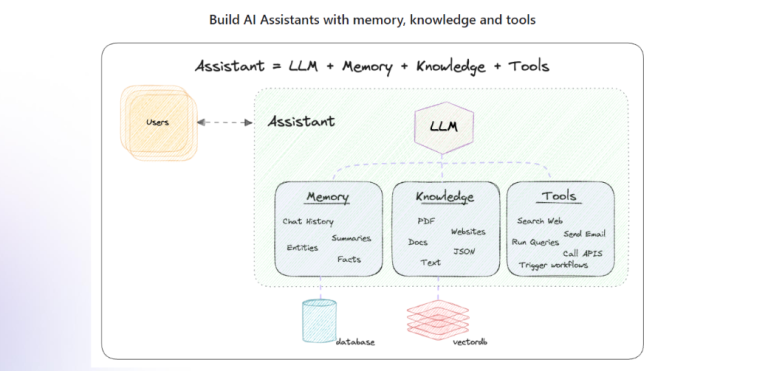 Agentic Frameworks for Generative AI Applications - Analytics Vidhya
