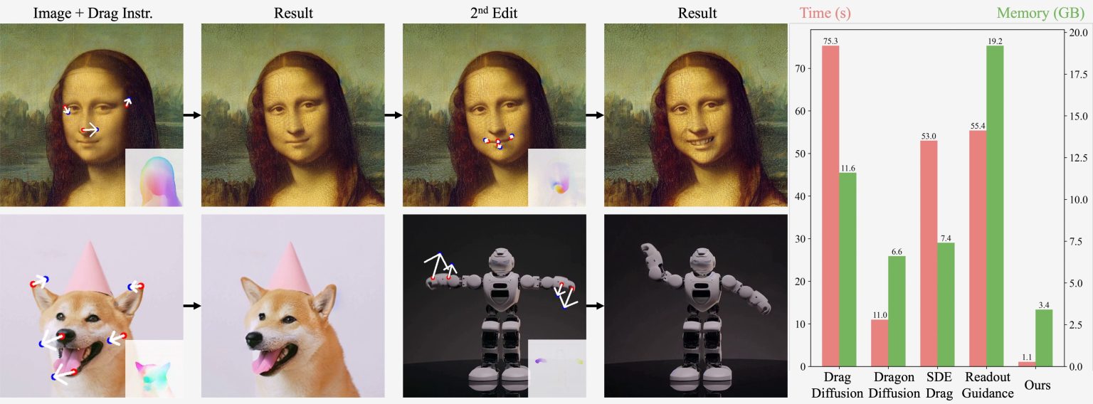 AV Bytes: OpenAI's o1 Models, Apple's Visual AI and More - Analytics Vidhya