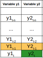 Multivariate Time Series Analysis