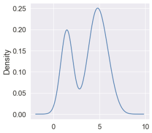 12 Univariate Data Visualizations With Illustrations in Python