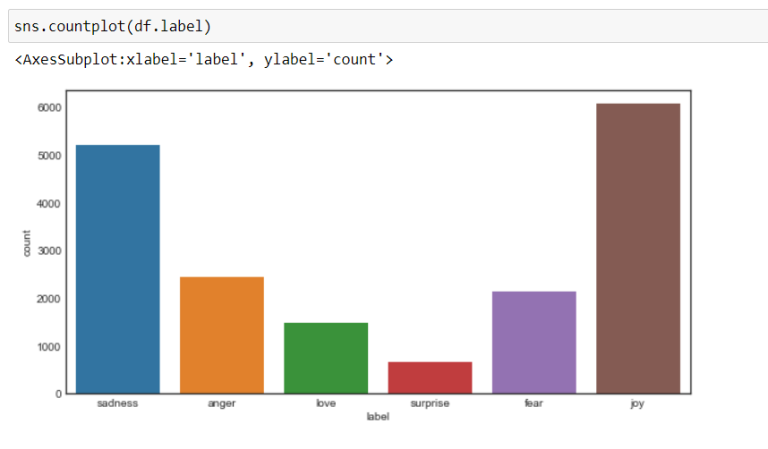 What is Sentiment Analysis?