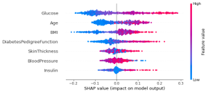 Model Explainability | What is Model Explainability?