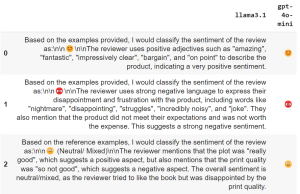 Meta Llama 3.1: Open-Source AI Model Takes on GPT-4o mini