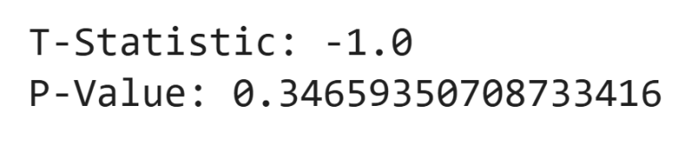 Top 20 Python Libraries for Data Analysis for 2025
