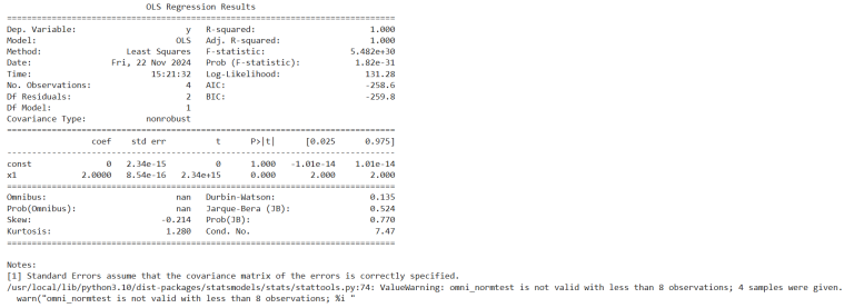 Top 20 Python Libraries for Data Analysis for 2025