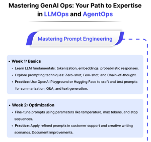 GenAI Ops Roadmap: Your Path to Master LLMOps and AgentOps
