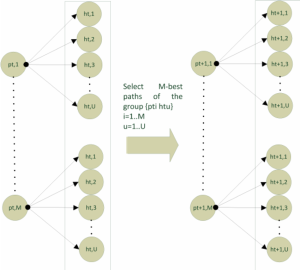 What is Beam Search in NLP Decoding?