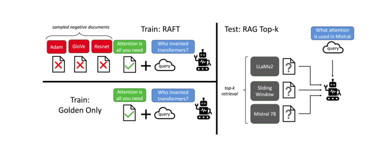Top 13 Advanced RAG Techniques for Your Next Project