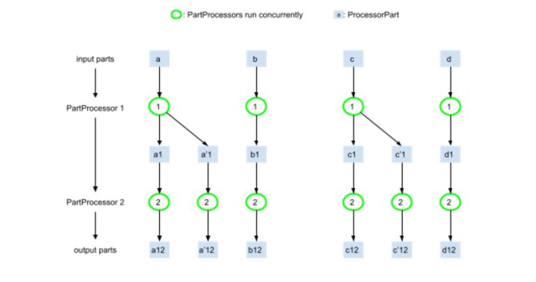 GenAI Processors: Building the Future of Real-Time AI Applications
