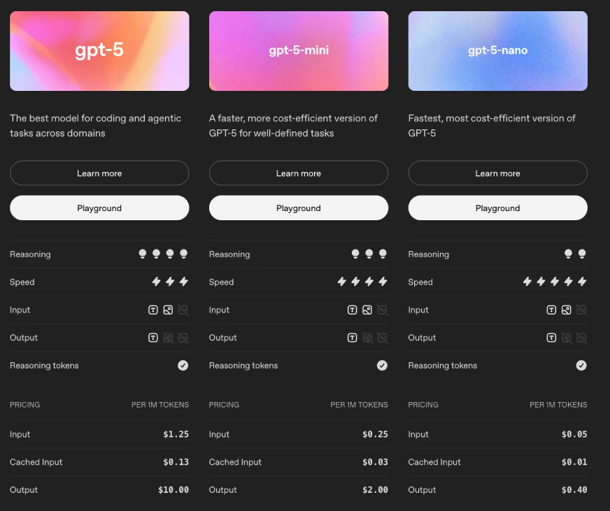 GPT-5 in ChatGPT : How to access, Features, and Applications