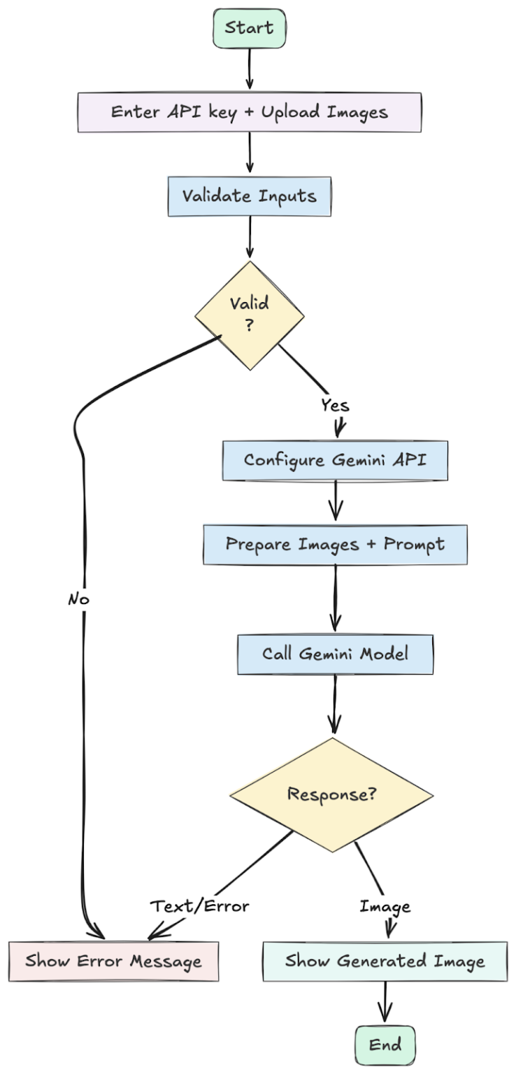 I Built an App Using Nano Banana: Selfie with a Celeb