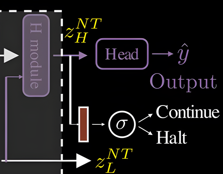 Hierarchical Reasoning Models: The Key to AGI?