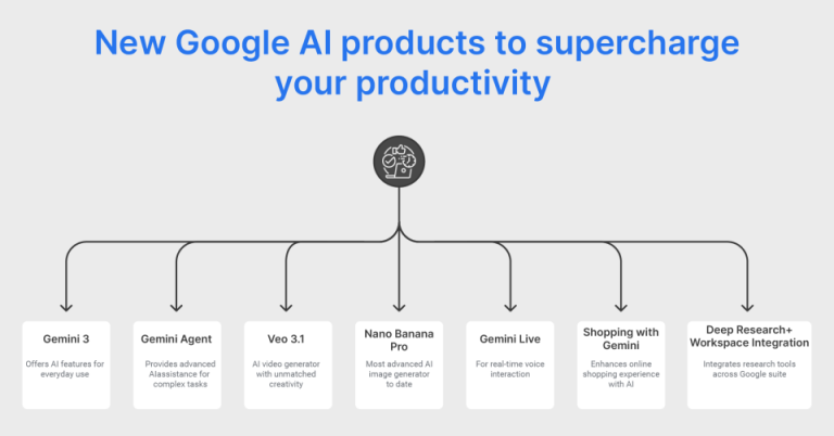 These Google AI Drops Will Make You a Powerhouse at Work